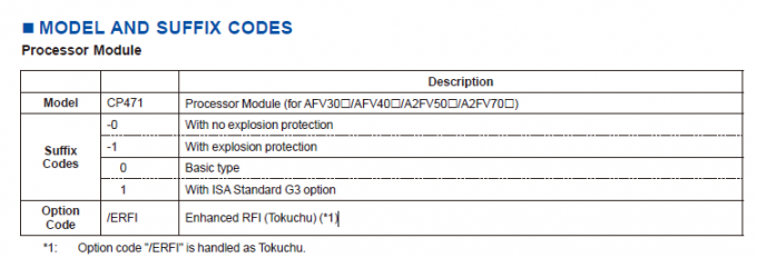 CP471-00 Yokogawa Processor Module For AFV30 AFV40 A2FV50 A2FV70